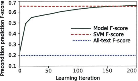 Figure 2 4 From Domain Knowledge Acquisition Via Language Grounding