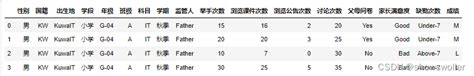 【数据分析与可视化】利用python对学生成绩进行可视化分析实战（附源码） 阿里云开发者社区