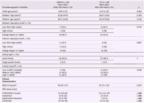 Dynamic Eye Tracking Evaluation Of Responding Joint Attention Abilities And Face Scanning