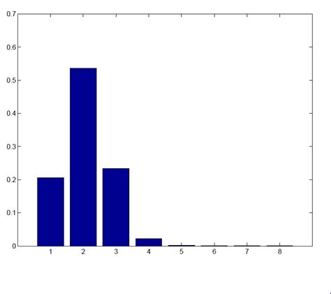How To Make Two Bars In The Same Fig Matlab Stack Overflow