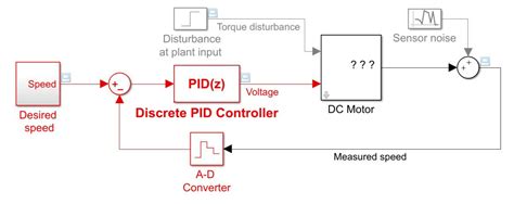 【直流电动机】基于matlab Simulink直流电动机的电源控制器设计（matlab代码实现） Csdn博客