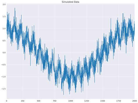 Seasonal Trend Decomposition Using Loess Stl Statsmodels 0150 834