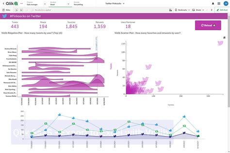 vizlib insightsoftware on linkedin qliksense qliksaas vizlib