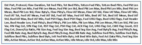 Extracted Features For Cnn Based Intrusion Detection Download