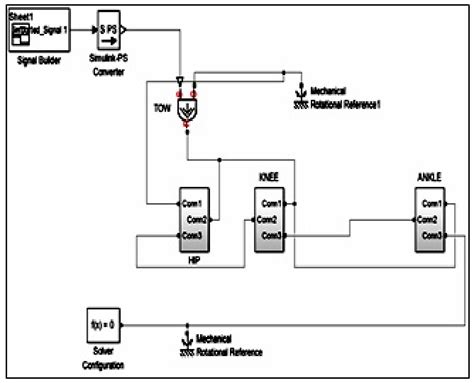 Simulink Model Of The Leg Analogy As A Vibratory Model Download Scientific Diagram