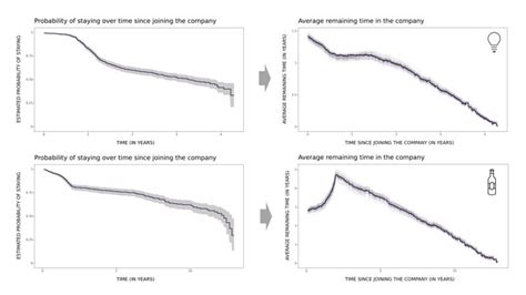 ludek stehlik ph d on linkedin dataanalytics rstats python