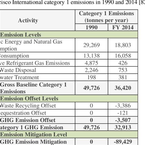 Closed Loop Production System 50 Download Scientific Diagram