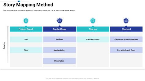 Must Have Story Mapping Templates With Examples And Samples