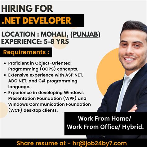 Job24by7 On Linkedin Workfromhome Developer Dotnet India Dotnet Developer Ithiring