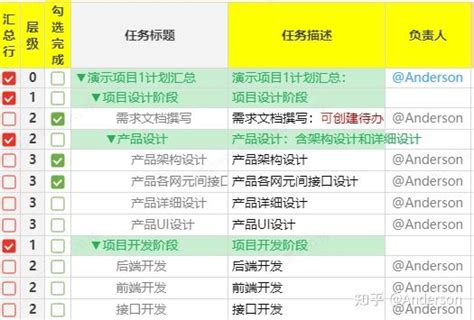 如何用钉钉表格或excel做一个类似ms Project的项目管理模板（三、任务的层级结构设计） 知乎
