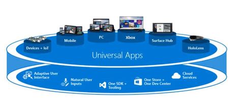 Applications For Uwp Vs Win32 What They Are And Main Differences