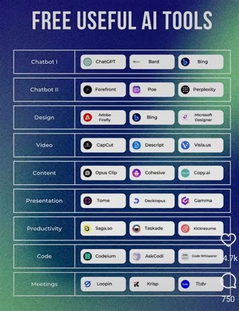 Alfred Juma On Linkedin Aiautomation Growth