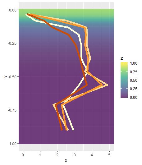 R How To Use Ggplot Faceting With Data From Different Dataframes