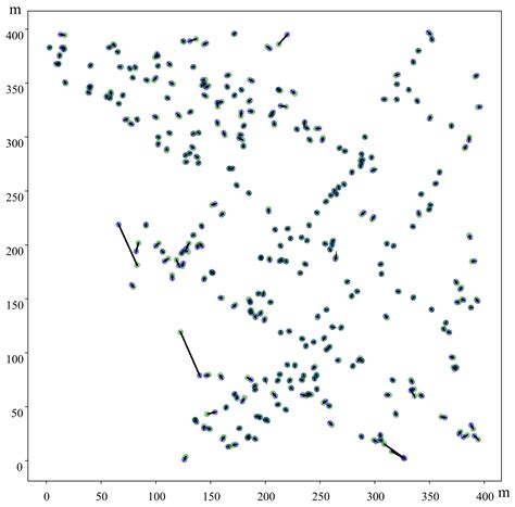Mlp Mmwp High Precision Millimeter Wave Positioning Based On Mlp Mixer