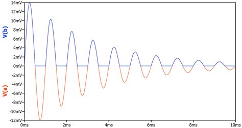 Limit In Behavioral Voltage Source Exceeding Limit Qspice Qorvo Tech Forum