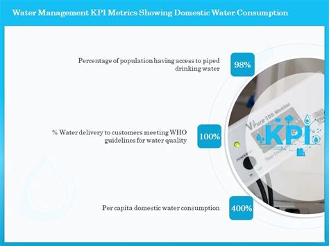 Monitoring And Evaluating Water Quality Water Management Kpi Metrics Showing Domestic Water