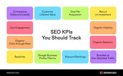 Seo Kpis 12 Kpis For Seo To Track And Measure
