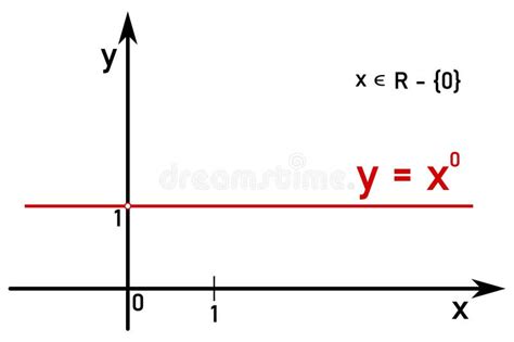 A Power Function With A Zero Power Stock Illustration Illustration Of