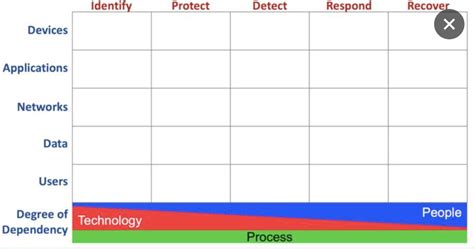 Simon L On Linkedin Ciso Cyberdefense Cybersecurity Technology Appsec Vendors Buzzwords…