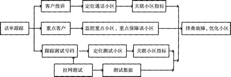 Abnormal Bill Processing Method And System Eureka Patsnap