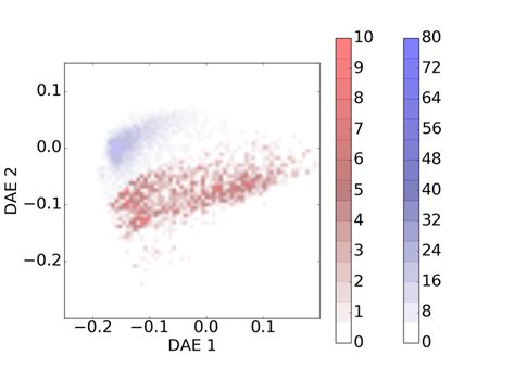 Evolution Of The Galaxies Distribution For Different Redshift Bins On Download Scientific