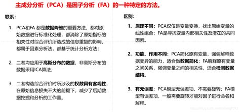 数据降维的几种常见方法（pca；fa；lda；ica等）数据降维方法 Csdn博客