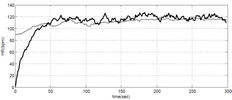 The Magnitude Squared Coherence Estimate For Subject 1 Between A