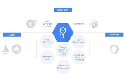 Google Builds Its Cloud Services Platform Converge Digest