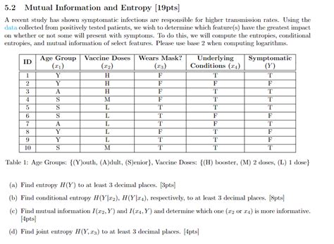 5 2 Mutual Information And Entropy 19pts A Recent Chegg Com