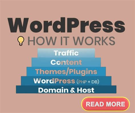 Understand Wordpress In 5 Simple Tips To Help You