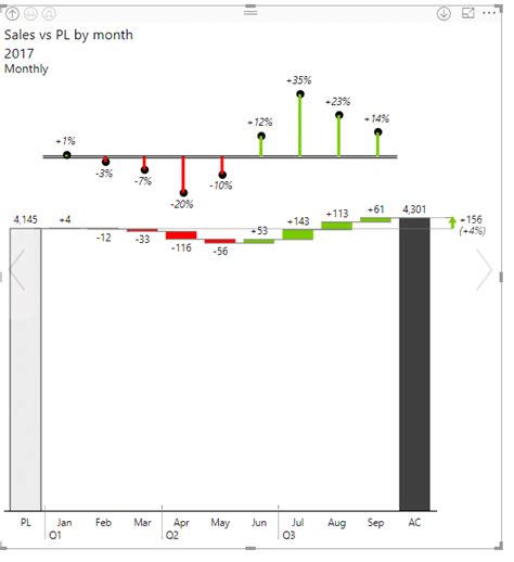 Variance Reports In Power BI The Ultimate Guide To Mastering Them