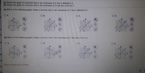 Solved A Sketch The Graph Of A Function That Is Not