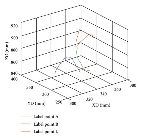 Marker Movement Track And Endpoint Tracking Track Download