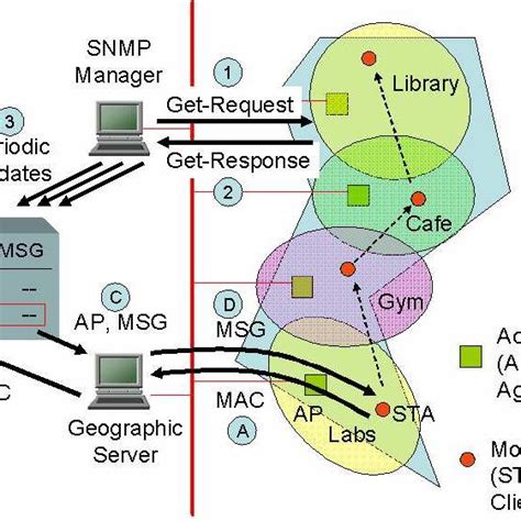 Illustration Of Two Asynchronous And Concurrent Processes The