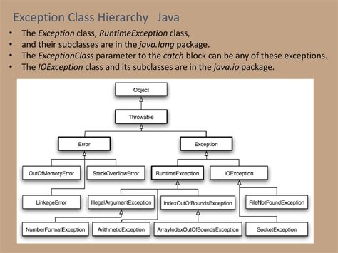 Lecture 17 Exception Handling Cse 30 Ppt Download
