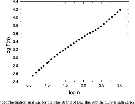 Figure 1 From Autoregressive Modeling Of Coding Sequence Lengths In