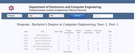 Github Crlannister Dbms Syllabus