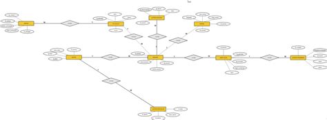 ERD Visual Paradigm User Contributed Diagrams Designs