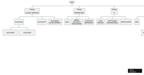 React Organizational Chart Demo Forked Codesandbox