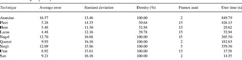 table 1 from fast optical flow using 3d shortest path techniques