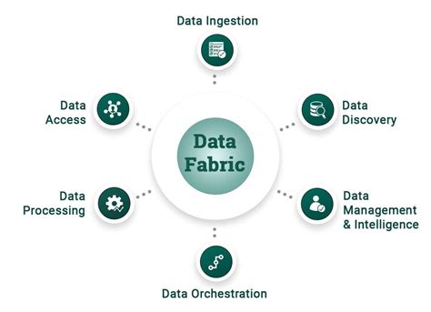 Data Fabric Market Next Big Thing Major Giants Vantara Cloudera Teradata Qlik Newstrail