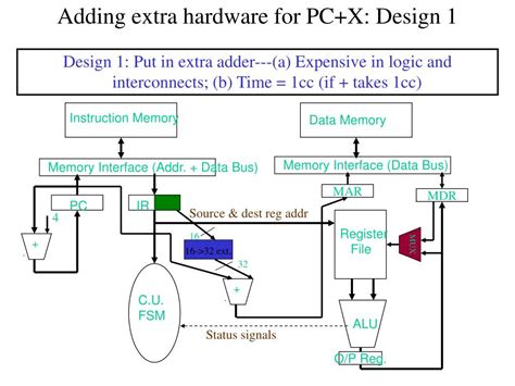 Ppt Ece 366 Computer Architecture Lecture Notes 6 Powerpoint