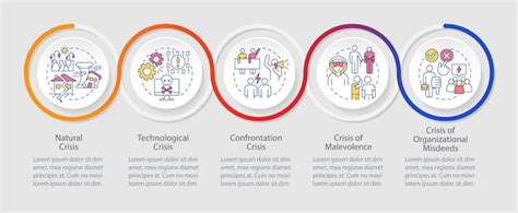 Premium Vector Types Of Crisis Loop Infographic Template
