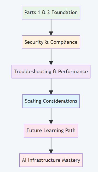 Building Scalable Ai Pipelines With Python And Aws Services Pt3 By