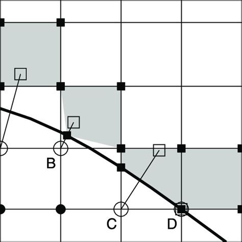 The Arakawa C Staggered Grid Used In Wrf Download Scientific Diagram