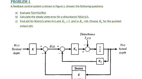 Solved PROBLEM 1 A Feedback Control System Is Shown In Chegg Com