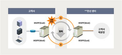 더 자세한 상품 정보 또는