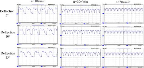 Figure 15 From Design And Optimization Of Deflection Type Dual‐stator Switched Reluctance Wind