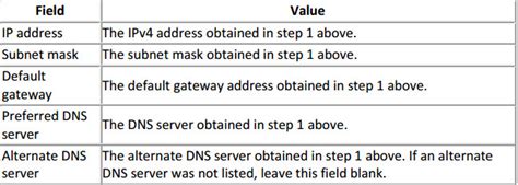 IP Spoofing And Setup Instructions