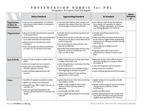 Presentation Rubrics K 8 21st Century Skills And Common Core